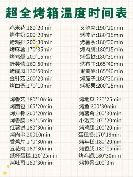 焗饭烤箱烤温度和时间_焗饭多久能熟-第1张图片-山城妙识