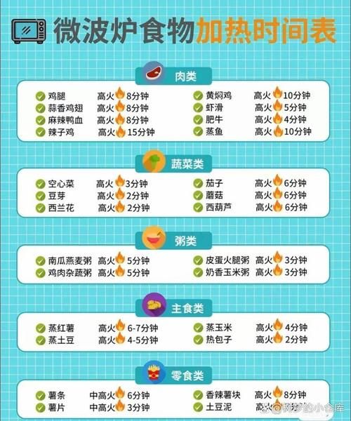 微波炉可以做什么美食_微波炉食谱大全-第1张图片-山城妙识 微波炉可以做什么美食_微波炉食谱大全-第1张图片-山城妙识