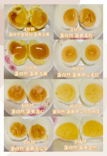 蒸荷包蛋不破的秘诀_蒸荷包蛋要多久才熟-第1张图片-山城妙识