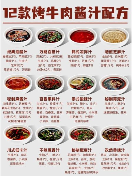 酱牛肉放什么调料_酱牛肉必备香料清单-第1张图片-山城妙识