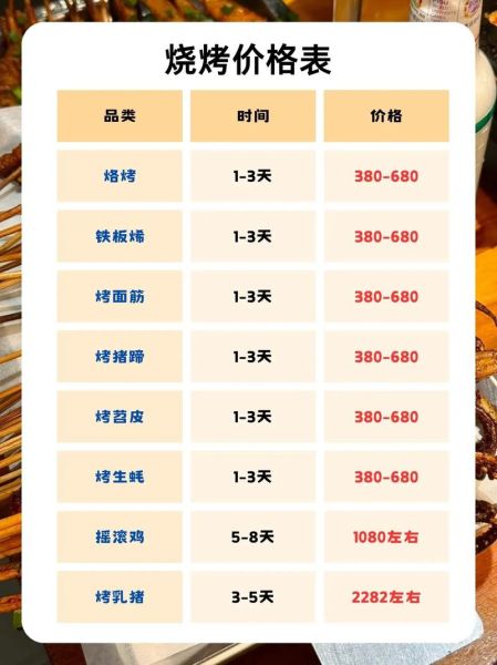 烧烤店加盟费多少钱_烧烤店加盟费包含哪些-第1张图片-山城妙识 烧烤店加盟费多少钱_烧烤店加盟费包含哪些-第1张图片-山城妙识