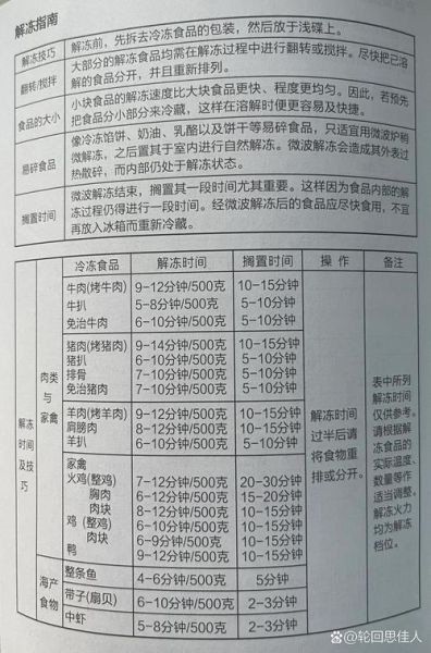 微波炉怎么使用图解_微波炉使用注意事项-第3张图片-山城妙识 微波炉怎么使用图解_微波炉使用注意事项-第3张图片-山城妙识