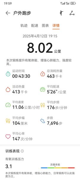 燃烧我的卡路里舞蹈怎么跳_每天跳多久能瘦-第2张图片-山城妙识