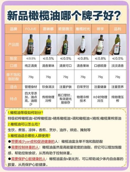 食用橄榄油哪个牌子最好排行_如何挑选高品质橄榄油-第1张图片-山城妙识