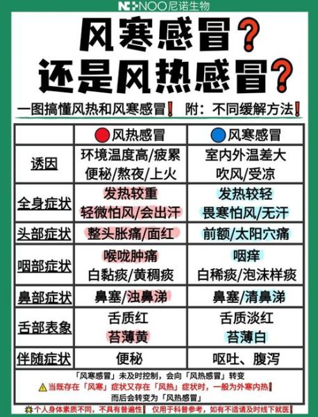 感冒怎么好的快_感冒几天能好-第1张图片-山城妙识