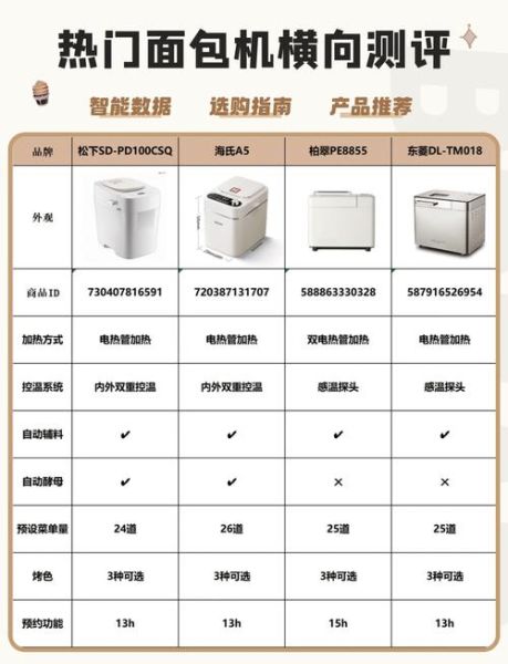 什么牌子的面包机最好用_家用面包机选购指南-第2张图片-山城妙识