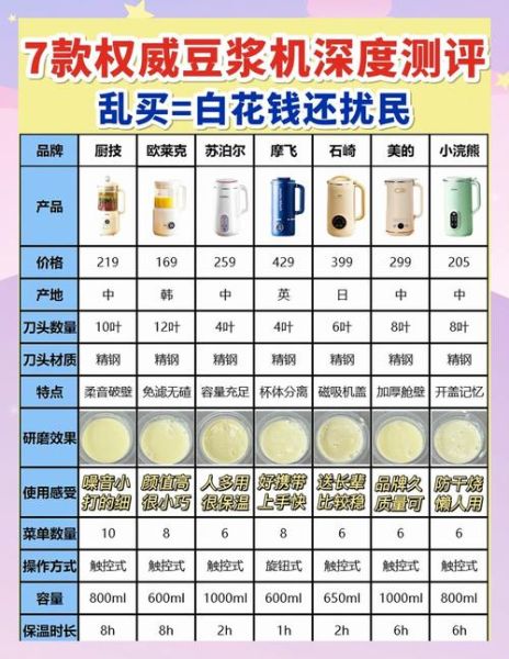 迷你豆浆机哪个牌子好_迷你豆浆机选购指南-第2张图片-山城妙识 迷你豆浆机哪个牌子好_迷你豆浆机选购指南-第2张图片-山城妙识