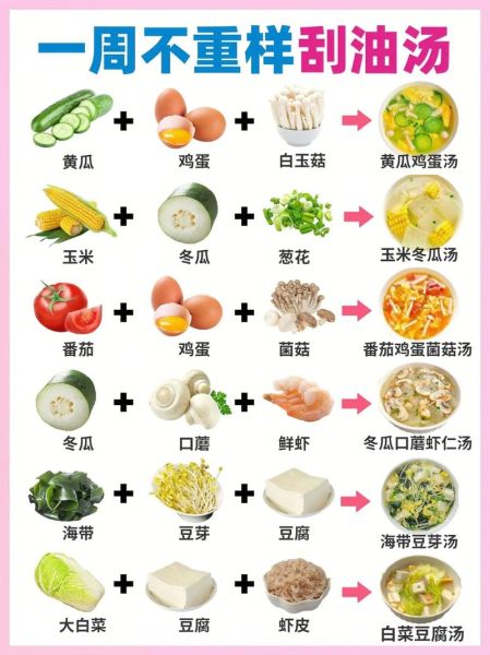 胖童减肥健康菜谱_孩子减肥吃什么好-第2张图片-山城妙识