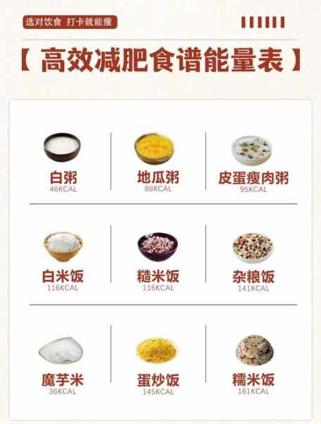 面包热量高还是米饭_减肥该选哪个-第3张图片-山城妙识 面包热量高还是米饭_减肥该选哪个-第3张图片-山城妙识