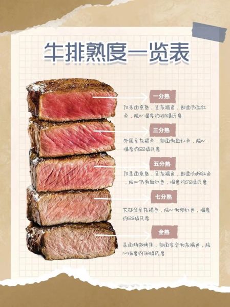 牛排几分熟最好_牛排几分熟口感最嫩-第2张图片-山城妙识 牛排几分熟最好_牛排几分熟口感最嫩-第2张图片-山城妙识