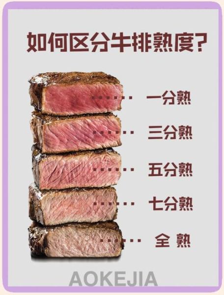 牛排几分熟最好_牛排几分熟口感最嫩-第1张图片-山城妙识 牛排几分熟最好_牛排几分熟口感最嫩-第1张图片-山城妙识