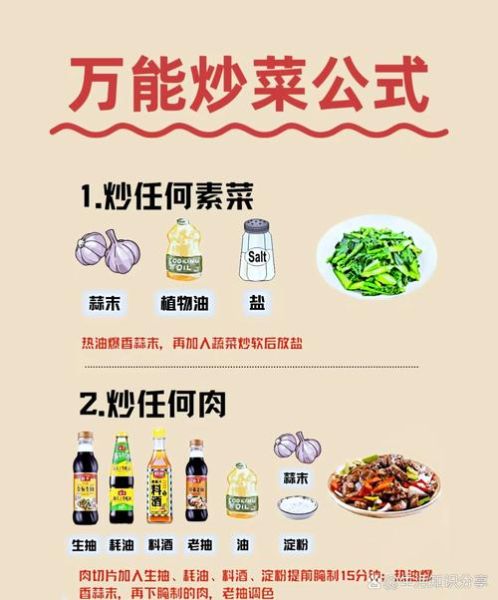 中国烹饪方法有哪些_如何区分炒与爆-第2张图片-山城妙识 中国烹饪方法有哪些_如何区分炒与爆-第2张图片-山城妙识