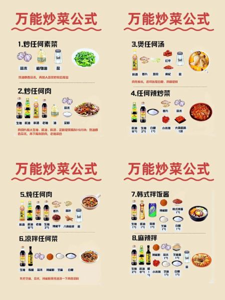 中国烹饪方法有哪些_如何区分炒与爆-第3张图片-山城妙识 中国烹饪方法有哪些_如何区分炒与爆-第3张图片-山城妙识