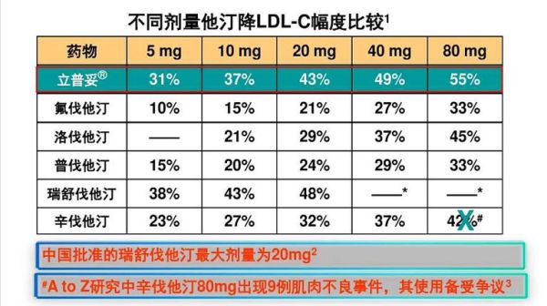 降血脂的药有哪些_他汀类和非他汀类哪个更好-第3张图片-山城妙识