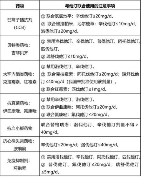 降血脂的药有哪些_他汀类和非他汀类哪个更好-第2张图片-山城妙识