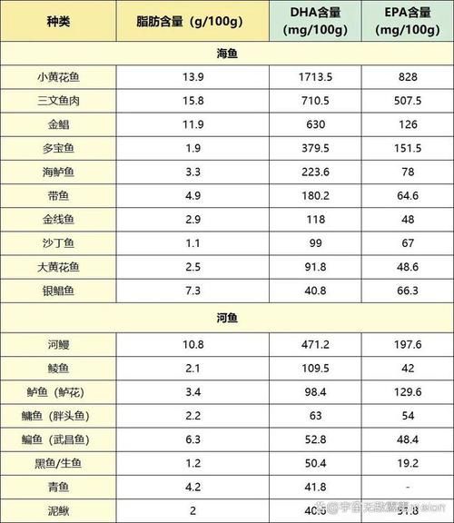 什么食物dha含量最高_孕妇补充dha最佳食物-第2张图片-山城妙识 什么食物dha含量最高_孕妇补充dha最佳食物-第2张图片-山城妙识