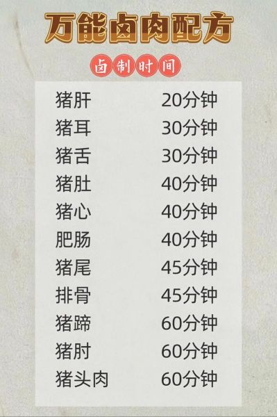 家庭卤料怎么做_卤料配方比例是多少-第3张图片-山城妙识