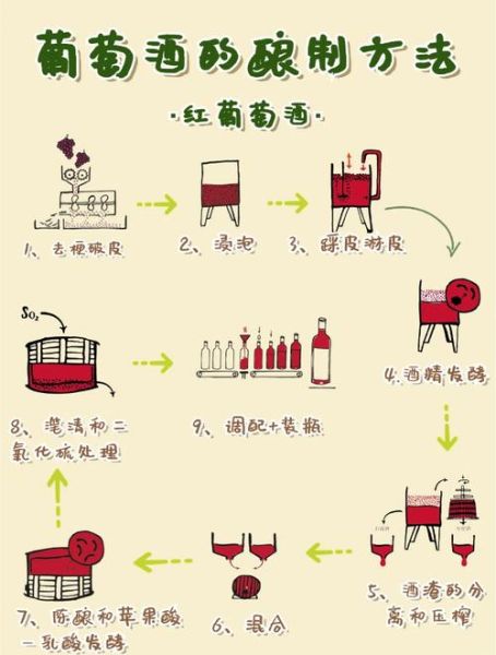 葡萄酒的制作过程_葡萄酒怎么酿造-第1张图片-山城妙识