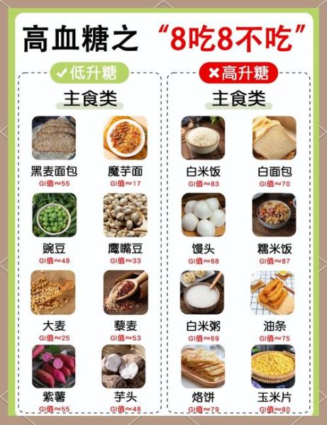 血糖高吃什么食物好_高血糖饮食禁忌-第2张图片-山城妙识 血糖高吃什么食物好_高血糖饮食禁忌-第2张图片-山城妙识