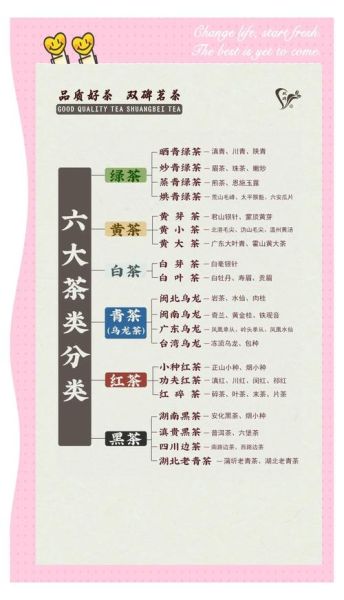 茶叶有哪些种类_六大茶类怎么区分-第3张图片-山城妙识