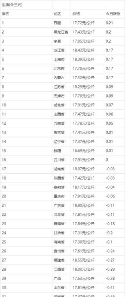 今日全国毛猪价格多少钱一斤_毛猪价格走势分析-第1张图片-山城妙识