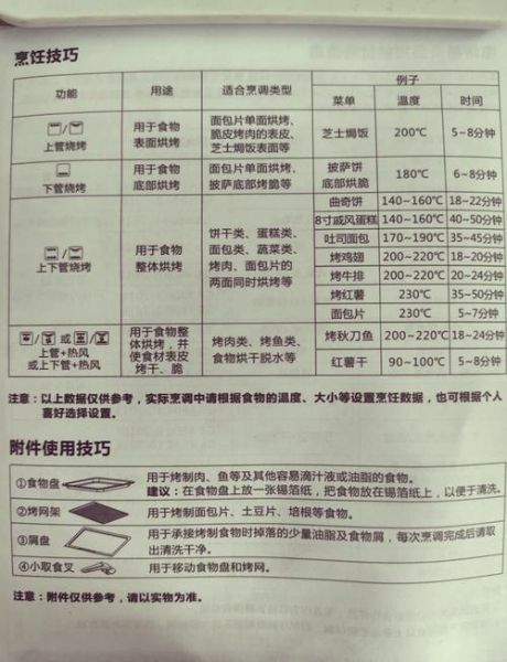 长帝烤箱发酵功能怎么用_温度时间设置-第1张图片-山城妙识