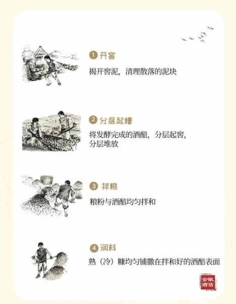 民间土法酿酒步骤_如何在家酿出纯粮酒-第1张图片-山城妙识