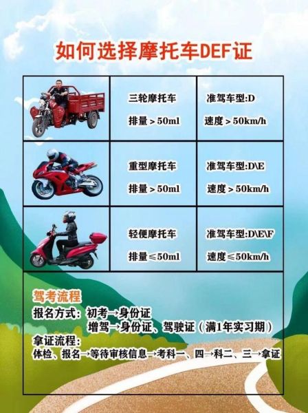 大排量摩托车需要什么驾照_大排量摩托车驾照怎么考-第3张图片-山城妙识