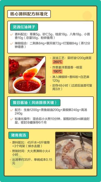 重庆小面香料秘方_正宗配方怎么做-第2张图片-山城妙识