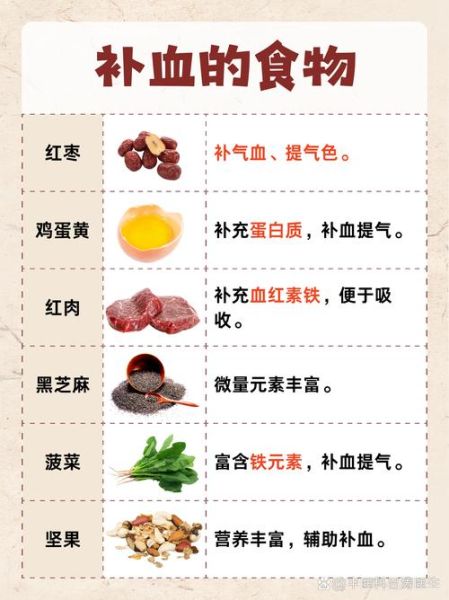 快速补血的偏方_哪些食材最快见效-第1张图片-山城妙识