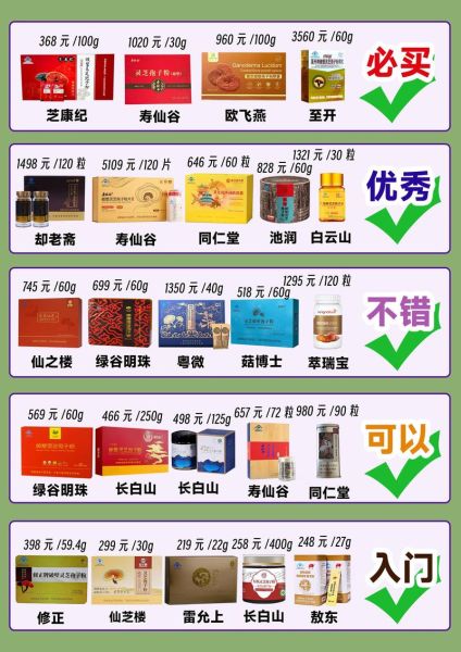 灵芝孢子粉的功效与作用价格查询_多少钱一盒-第2张图片-山城妙识