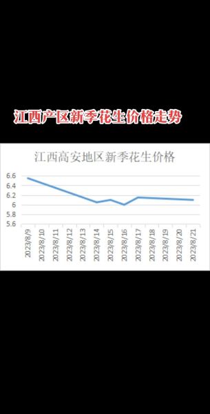 花生米最新价格是多少_花生米价格走势分析-第1张图片-山城妙识