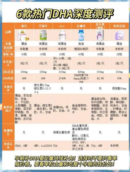 含dha的食物和水果有哪些_孕妇如何补充dha-第2张图片-山城妙识 含dha的食物和水果有哪些_孕妇如何补充dha-第2张图片-山城妙识