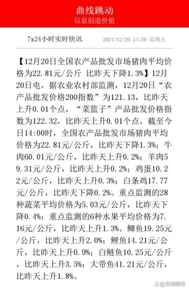 猪肉最新价格今日价_现在买猪肉划算吗-第2张图片-山城妙识