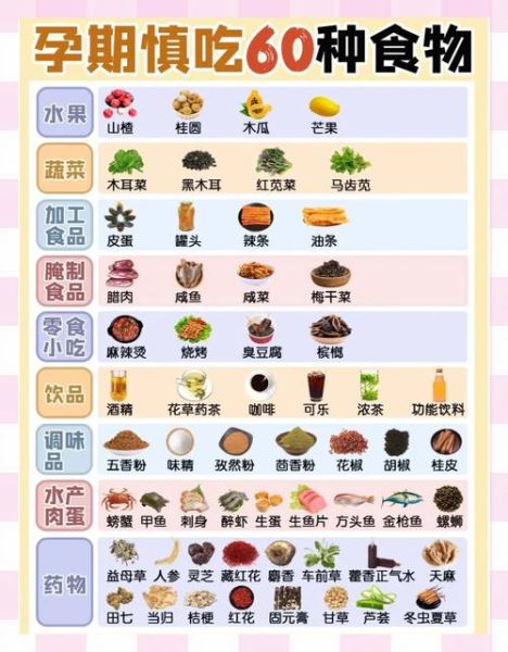 孕妇饮食禁忌清单_哪些食物不能吃-第2张图片-山城妙识