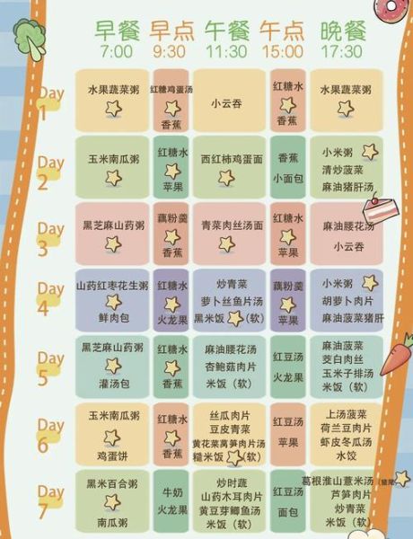 坐月子吃什么好_产后第一周食谱-第1张图片-山城妙识