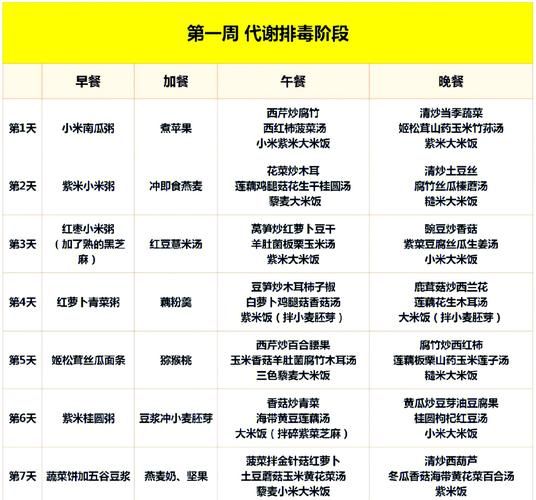 坐月子吃什么好_产后第一周食谱-第3张图片-山城妙识