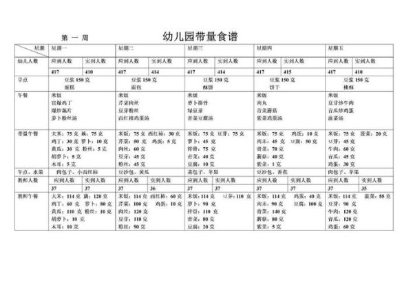 高档幼儿园食谱有哪些_如何科学搭配-第3张图片-山城妙识 高档幼儿园食谱有哪些_如何科学搭配-第3张图片-山城妙识