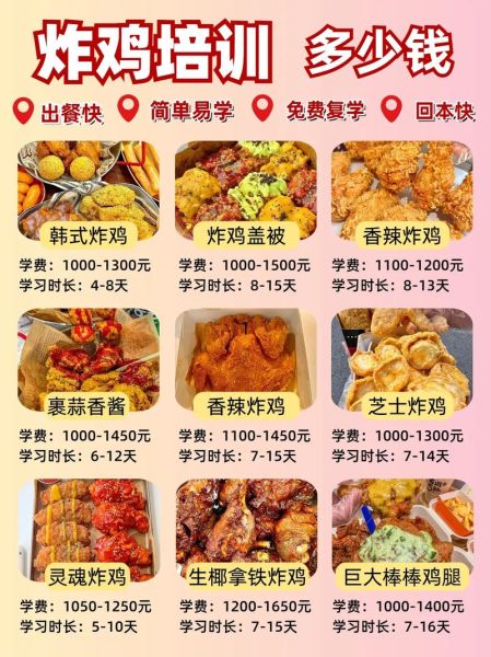 炸鸡店加盟一般要多少钱_炸鸡店加盟费用明细-第3张图片-山城妙识 炸鸡店加盟一般要多少钱_炸鸡店加盟费用明细-第3张图片-山城妙识