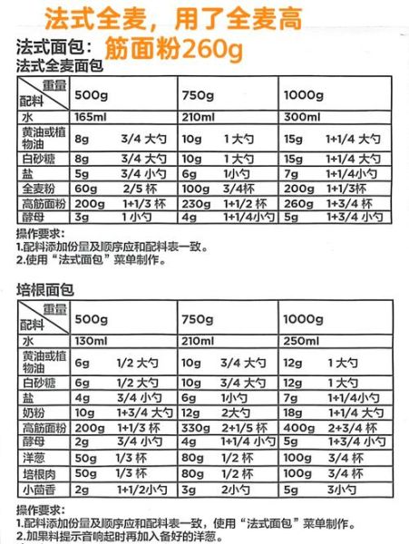 美的面包机做海绵蛋糕怎么做_配方比例是多少-第3张图片-山城妙识 美的面包机做海绵蛋糕怎么做_配方比例是多少-第3张图片-山城妙识