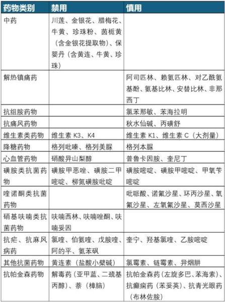 蚕豆病不能吃什么药_常见禁用药物清单-第1张图片-山城妙识