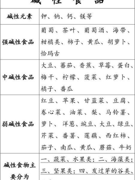 碱性食物有哪些备孕男孩_生儿子饮食清单-第2张图片-山城妙识
