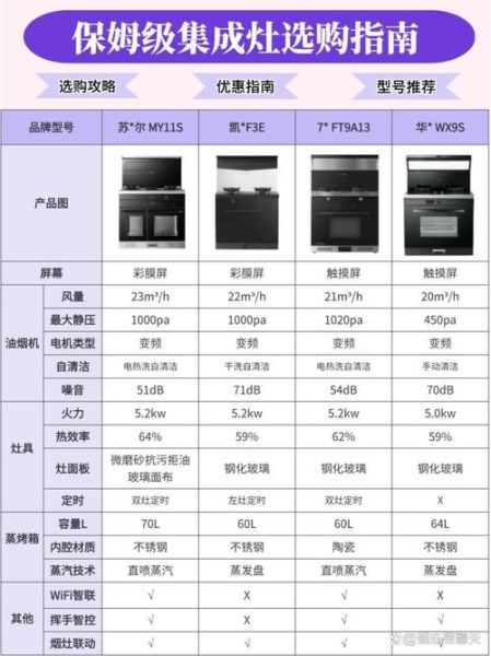 厨房设备厂家排名_哪个品牌更靠谱-第2张图片-山城妙识