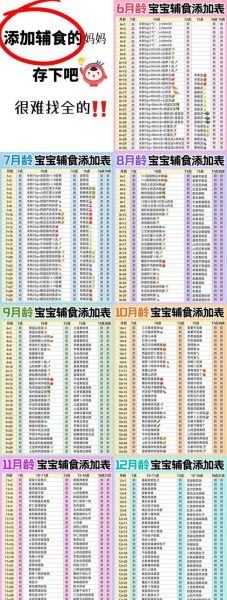 十个月宝宝每日食谱_辅食添加顺序-第2张图片-山城妙识