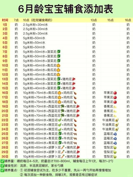 四个月宝宝辅食吃什么好_如何科学添加-第1张图片-山城妙识