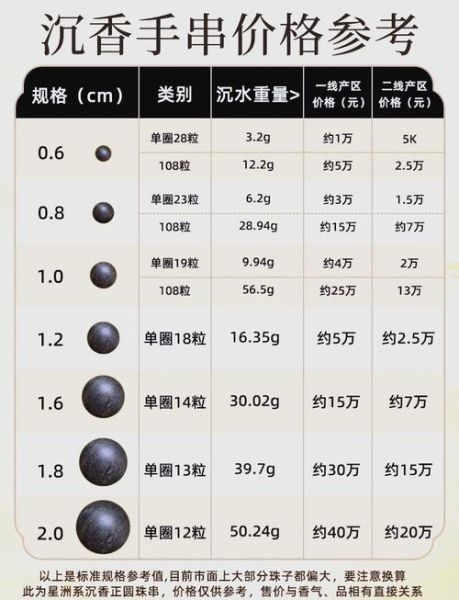 沉香的功效与作用价格_多少钱一克-第1张图片-山城妙识