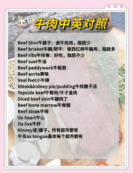肉的英文怎么写_meat还是flesh区别在哪-第3张图片-山城妙识