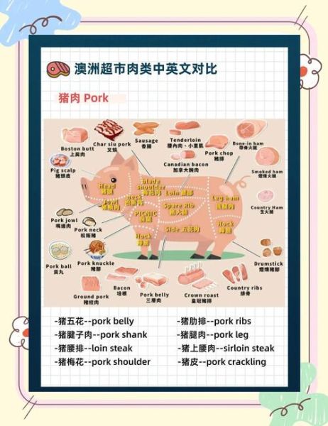 肉的英文怎么写_meat还是flesh区别在哪-第1张图片-山城妙识