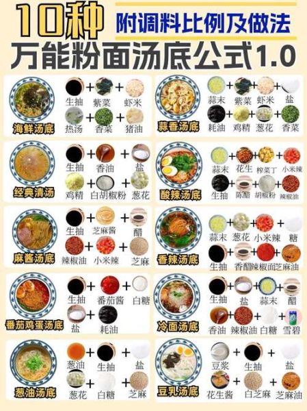 米粉汤料香料粉配方_正宗做法怎么做-第1张图片-山城妙识