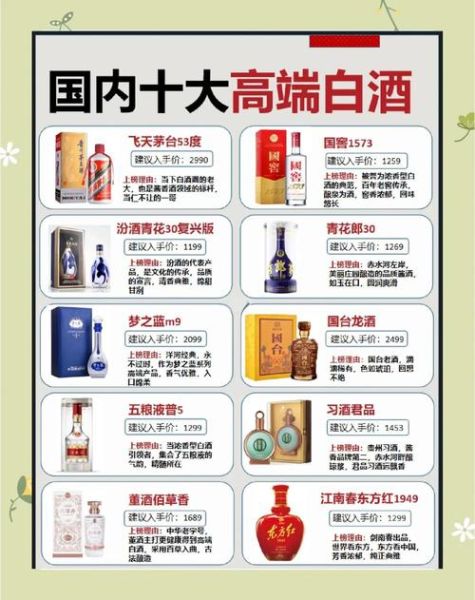 中国白酒10大排名_哪个牌子好喝-第3张图片-山城妙识